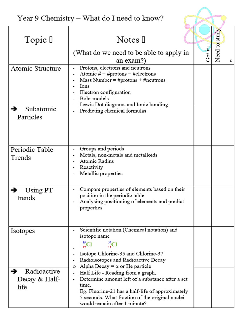 Year 9 Chemistry Metacognition Revision Guide Completed | PDF ...