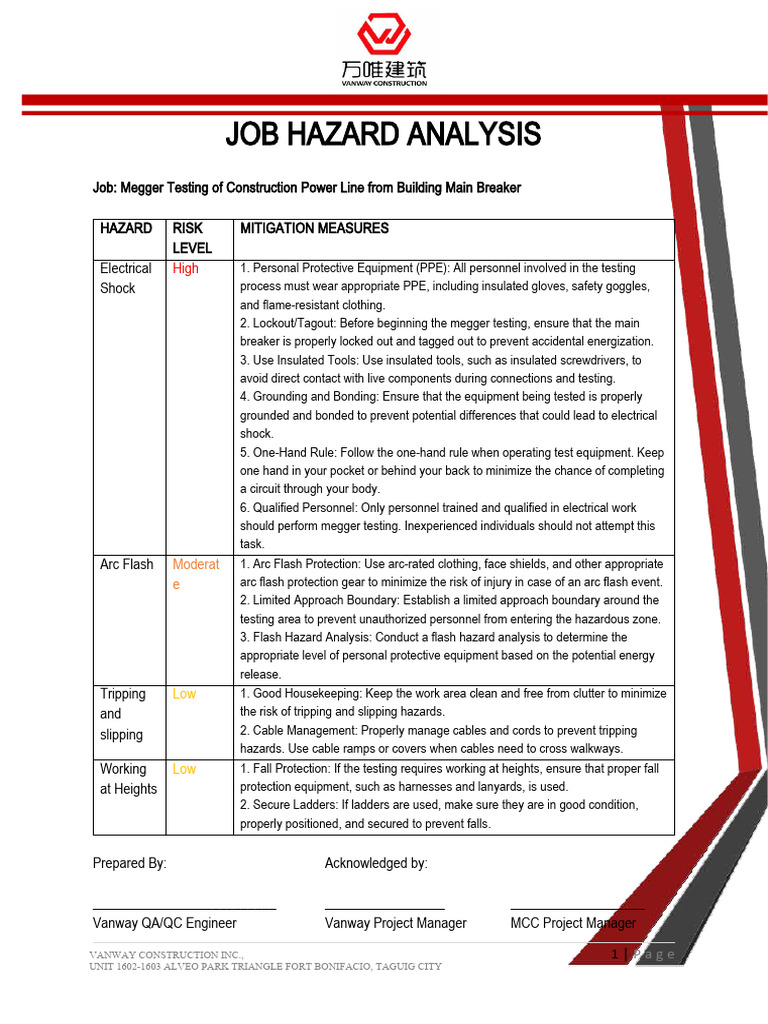 Job Hazard Analysis for Megger Testing | PDF | Technology & Engineering