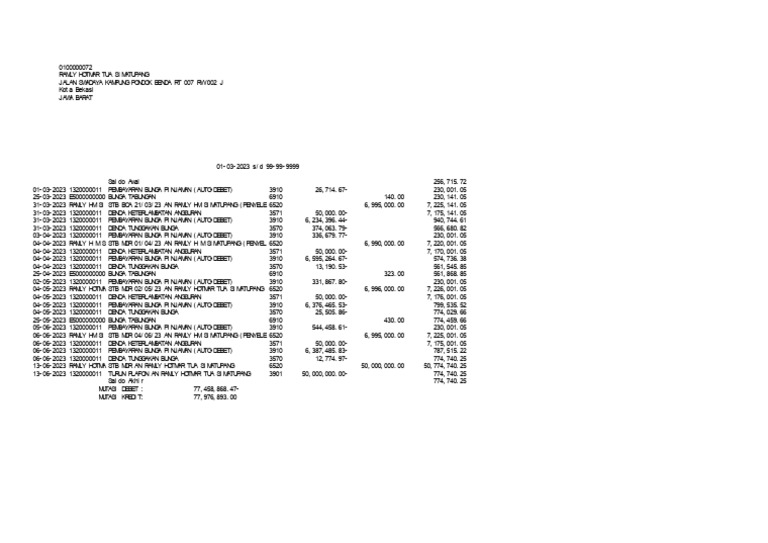 Rekor An Ramly | PDF