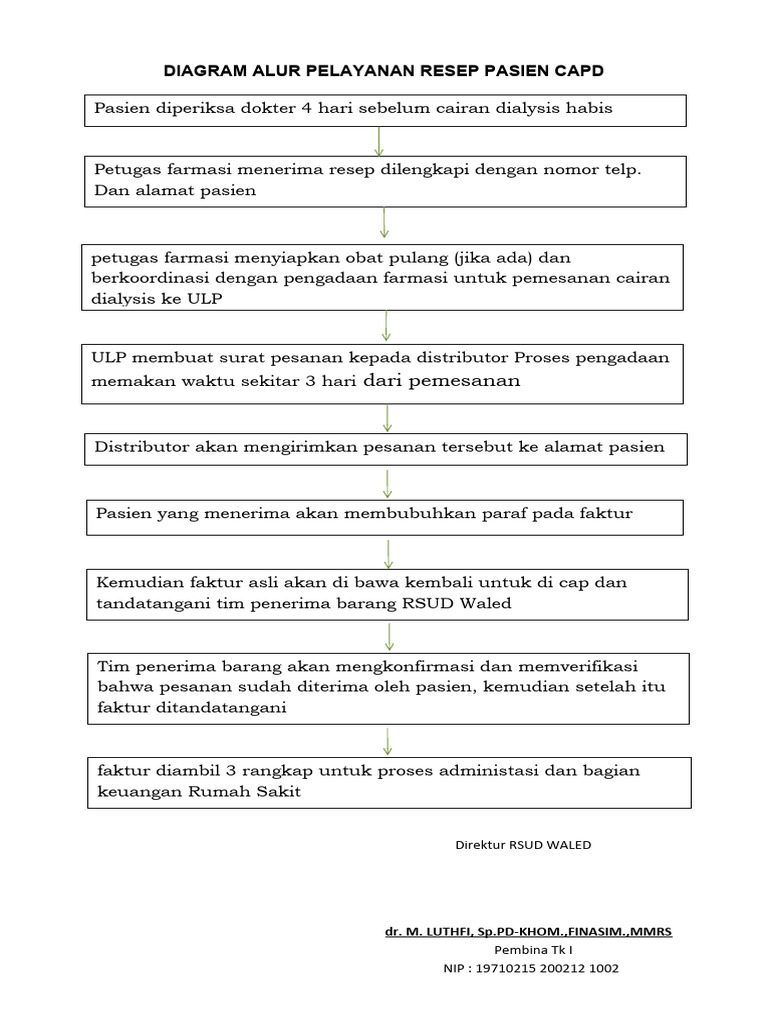 Alur Pelayanan Resep Pasien CAPD | PDF | Kesehatan Holistik | Sains ...