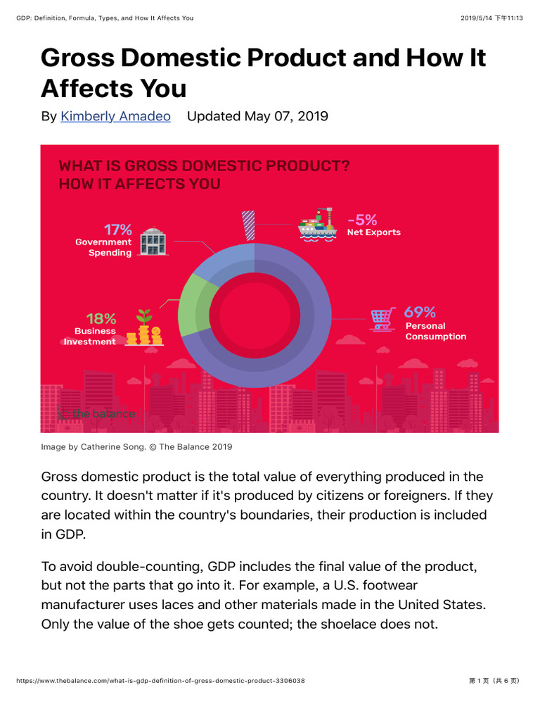 GDP: Definition, Formula, Types, and How It Affects You | PDF