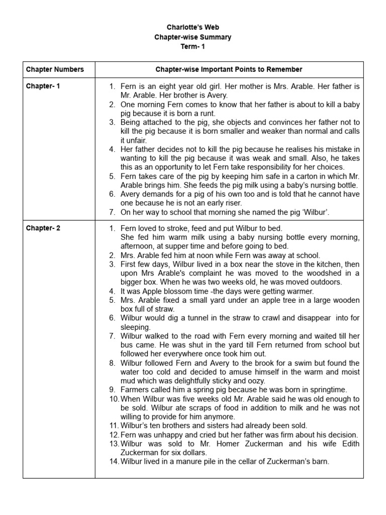 Charlotte's Web Chapter-Wise Summary Term-1 - 2 | PDF