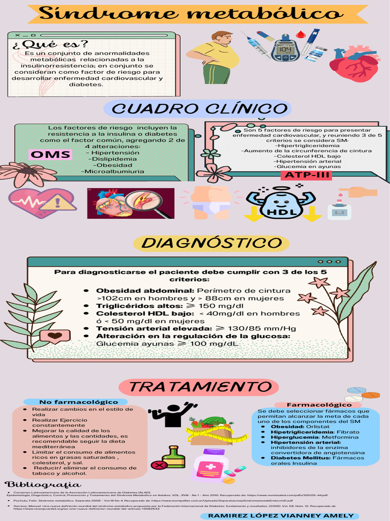 Infografía de Síndrome Metabólico | Descargar gratis PDF | Síndrome ...