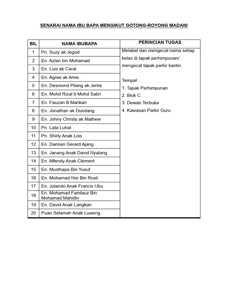 Perincian Tugas Ibu Bapa | PDF