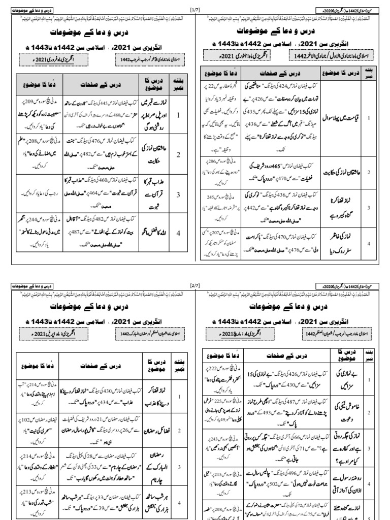 Dars o Dua K Mozu'aat 2021 | PDF