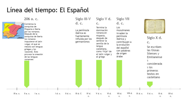 Línea Del Tiempo Español 1 | PDF | Península Ibérica | España