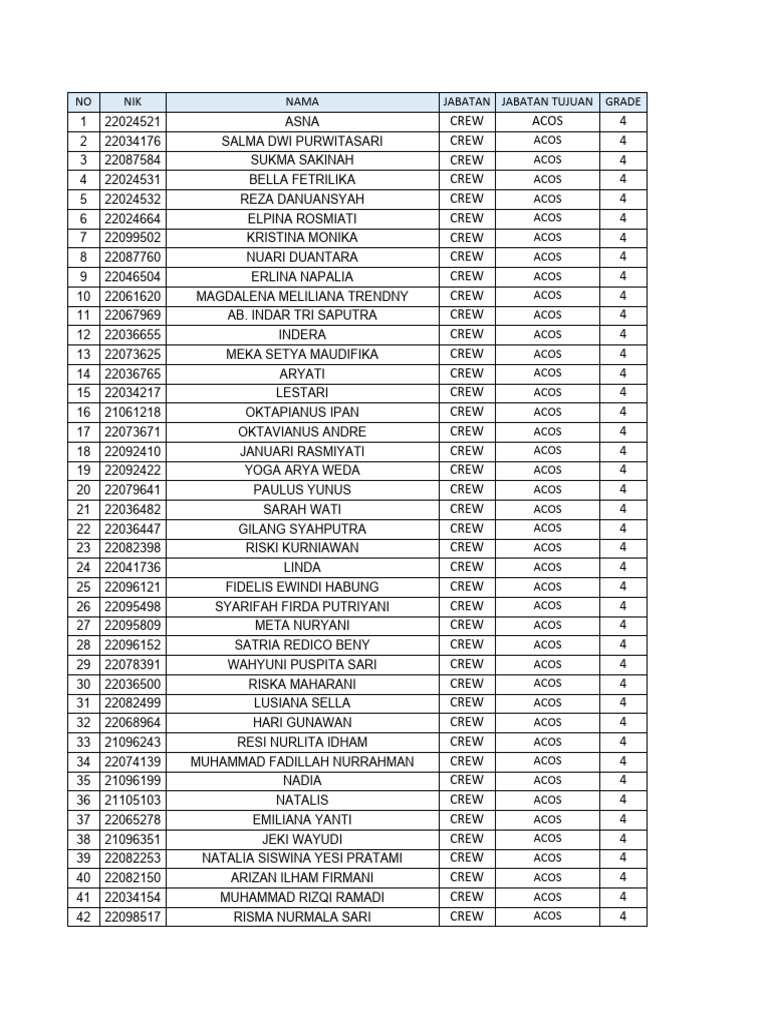 Rekap Hasil Review Training Bulan JULI | PDF