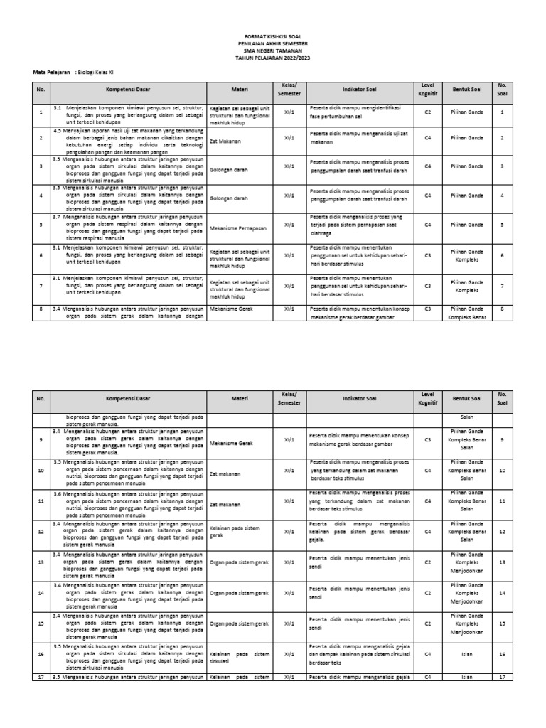 Kisi Dan Kartu Soal Kelas XI | PDF