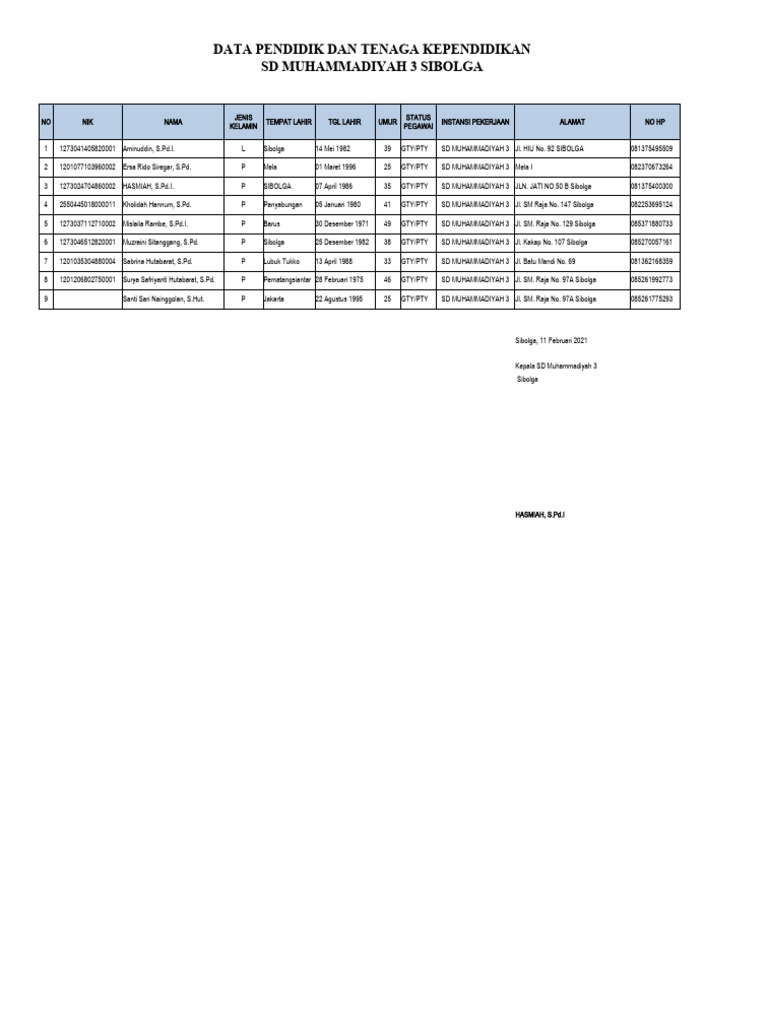 Data Guru Vaksin | PDF