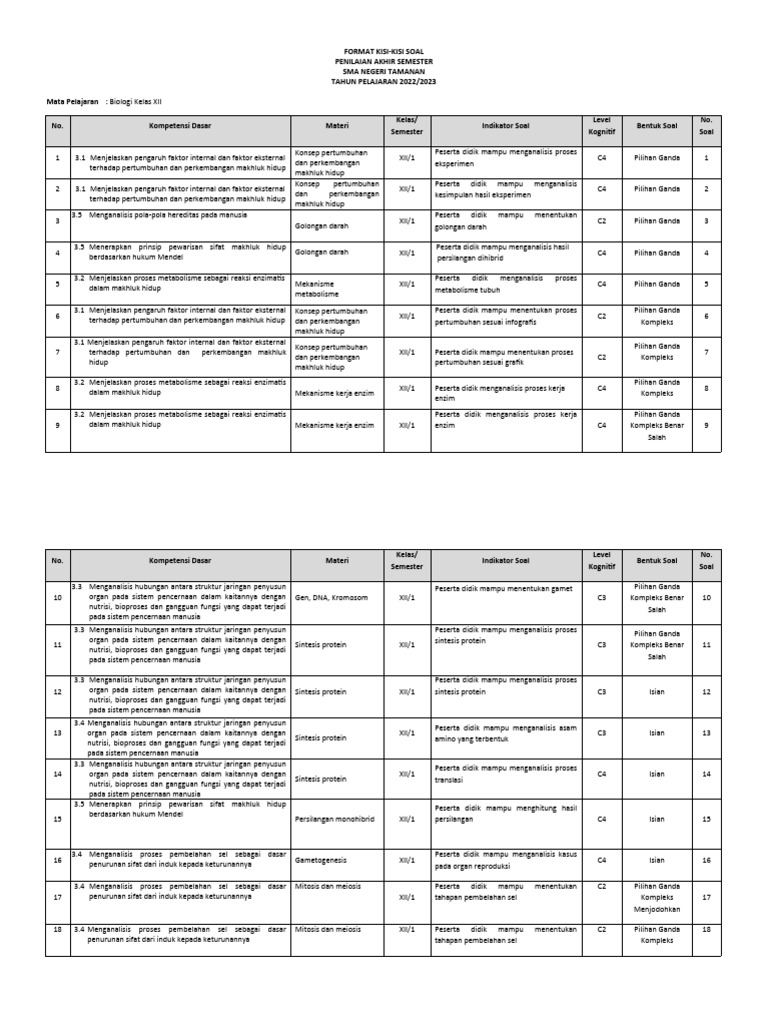 Kisi Dan Kartu Soal Kelas XII | PDF
