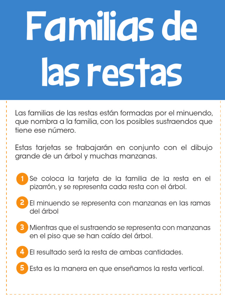 Familias-De-Las-Restas Materialdidactico 1 Matematicas | PDF ...