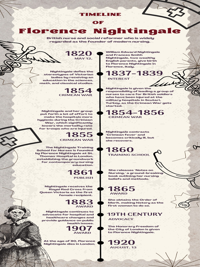 Florence Nightingale Timeline | PDF