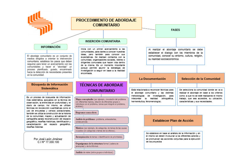 Mapas Conceptual Abordaje Comunitario | PDF | Cartografía | Etnografía