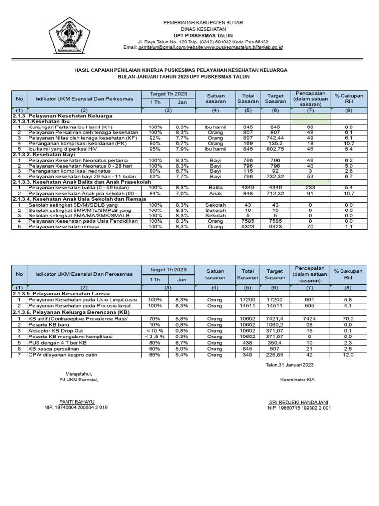 Hasil Identifikasi, Analisis, RTL, TL Dan Pdca Lansia | PDF