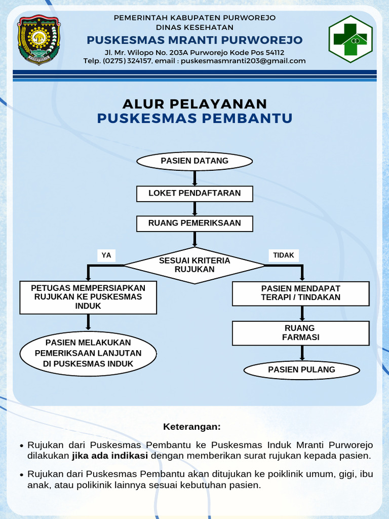 Alur Pelayanan Pustu | PDF