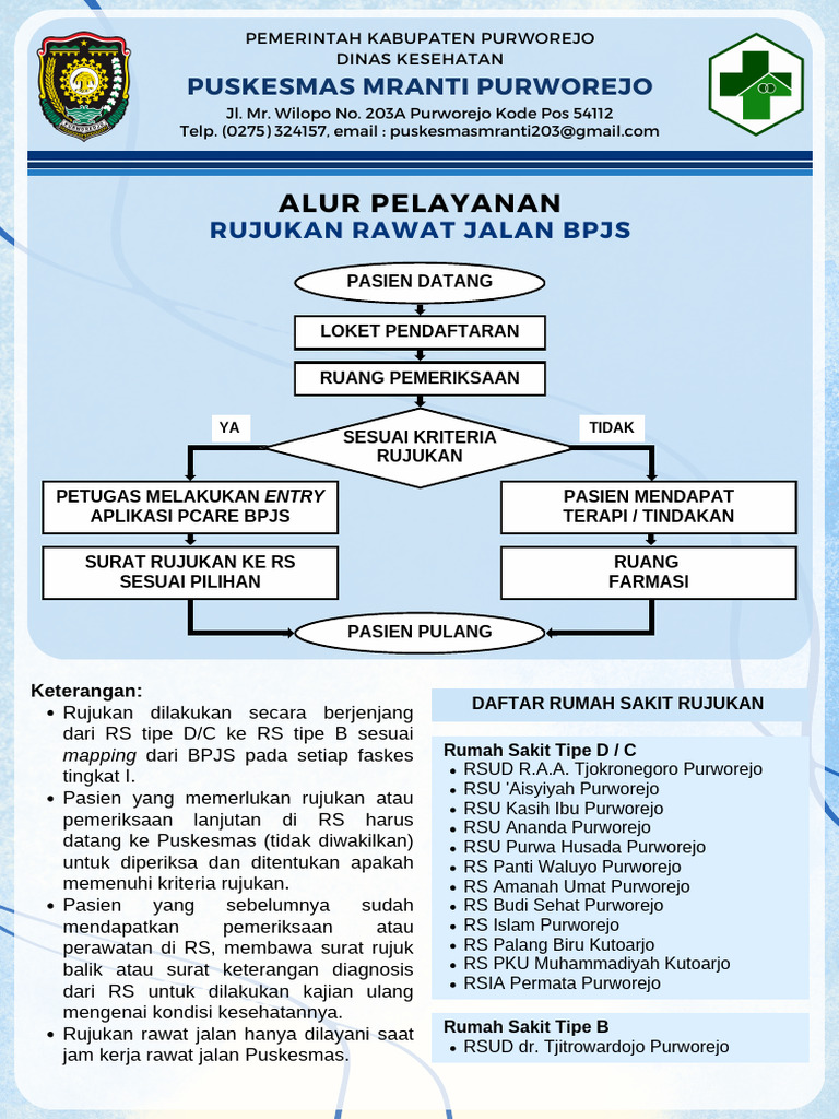 Alur Pelayanan Rujukan Rawat Jalan Bpjs | PDF