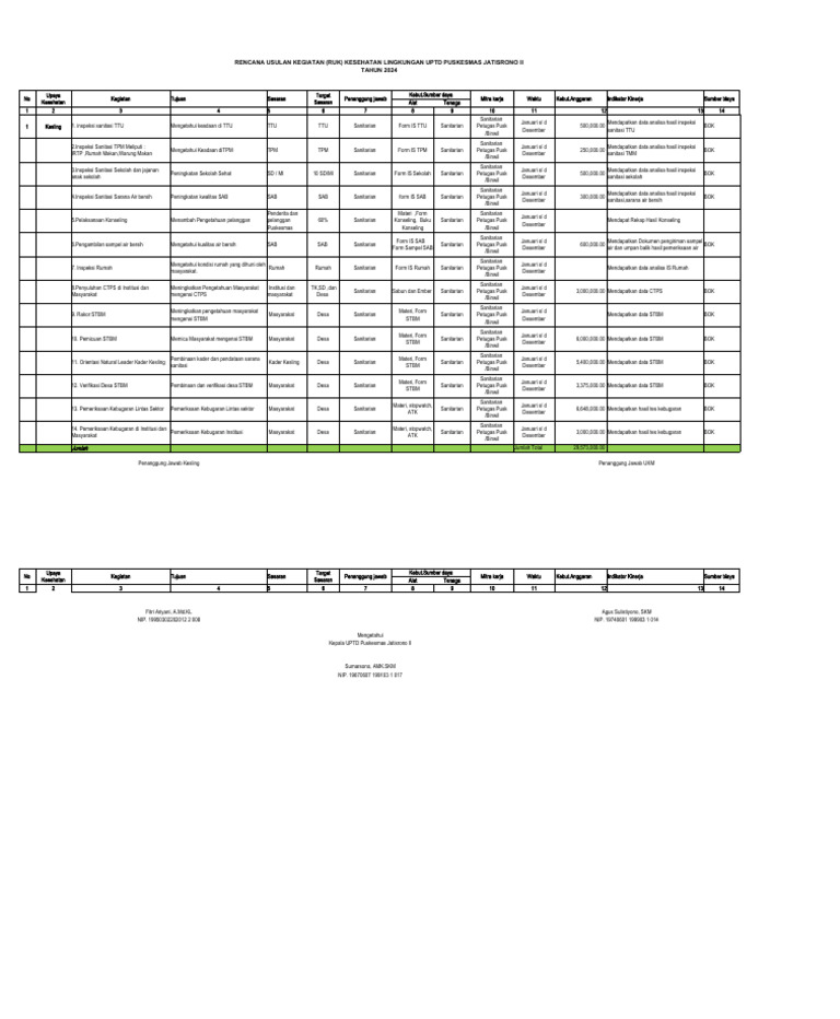Ruk Kesling 2024 | PDF