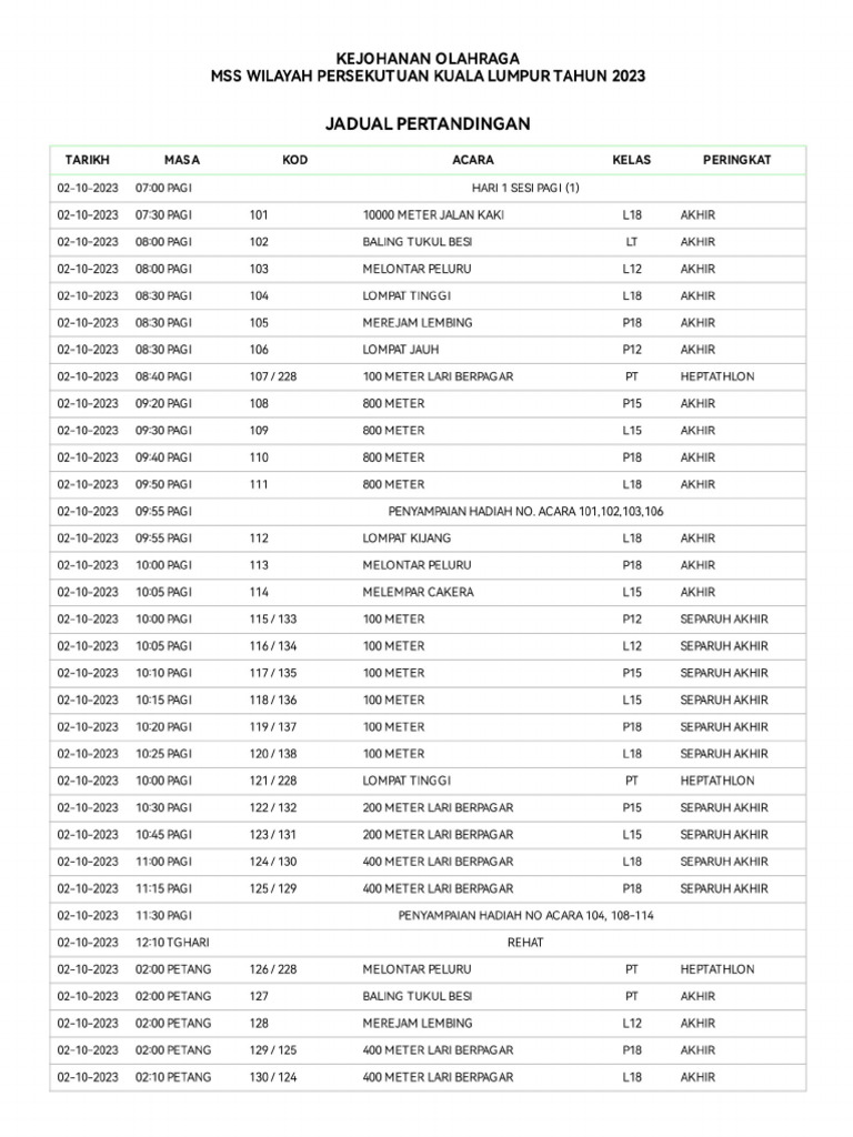 Jadual Kejohanan Olahraga MSSWPKL 2023 | PDF