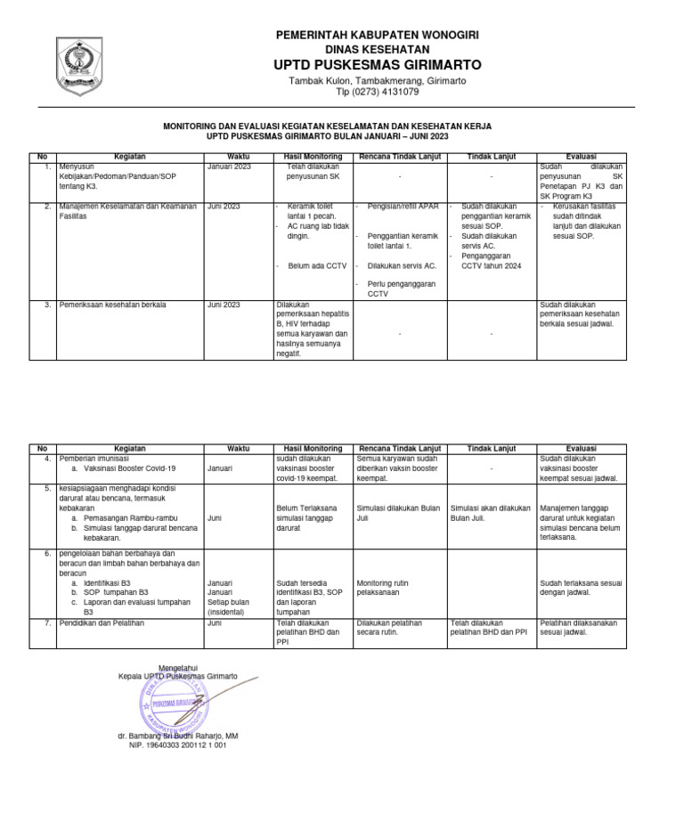 1.3.6 Ep 1 Evaluasi Program K3 | PDF