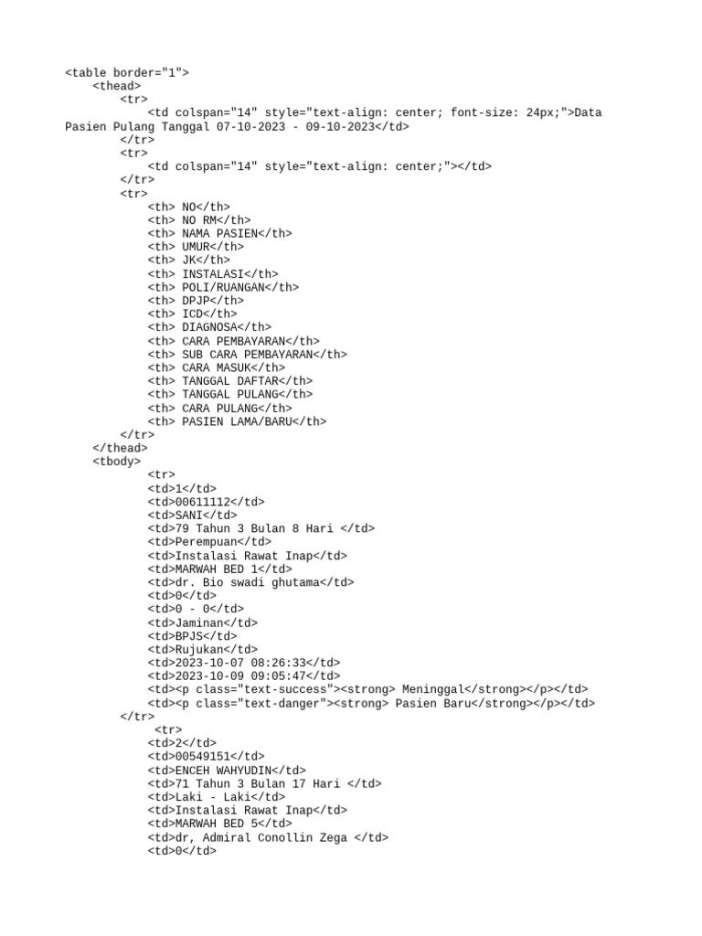 Data - Pasien - Pulang - 2023-10-09T104330.616 | PDF