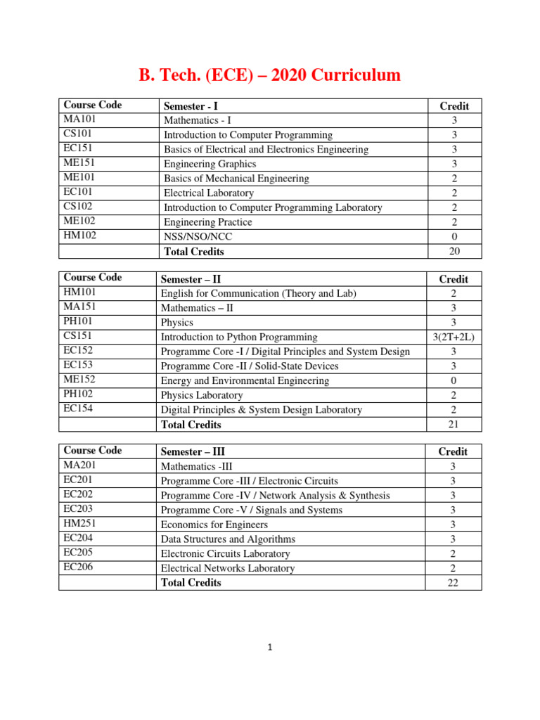 Ug Ece 2020 Pdf Pointer Computer Programming C Programming Language 9689