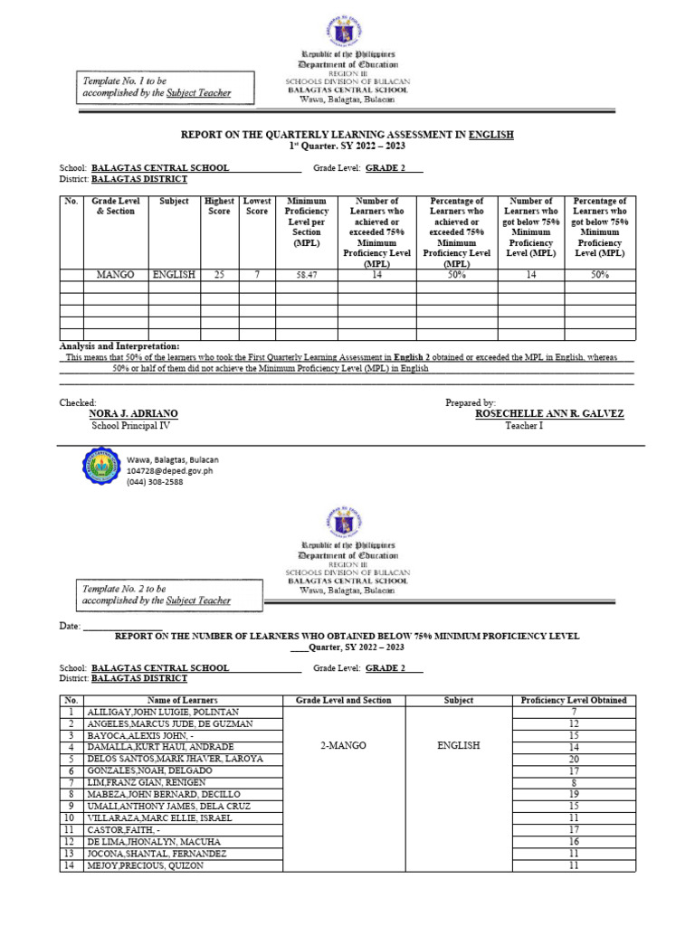 ENGLISH SAMPLE REPORT ON THE 1st QUARTERLY LEARNING ASSESSMENT 1 | PDF