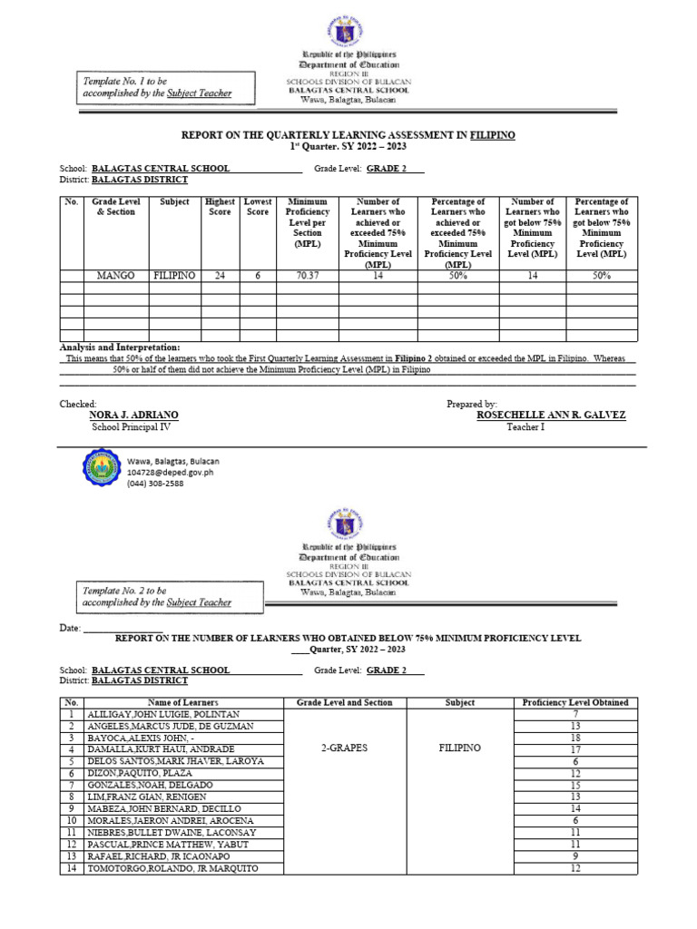 FILIPINO SAMPLE REPORT ON THE 1st QUARTERLY LEARNING ASSESSMENT 1 | PDF