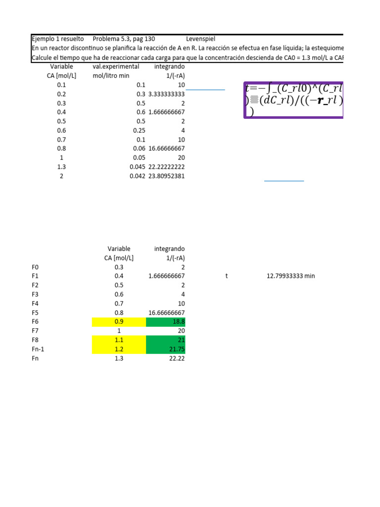 Ejercicios de Reactores | PDF | Reacciones químicas | Cambio