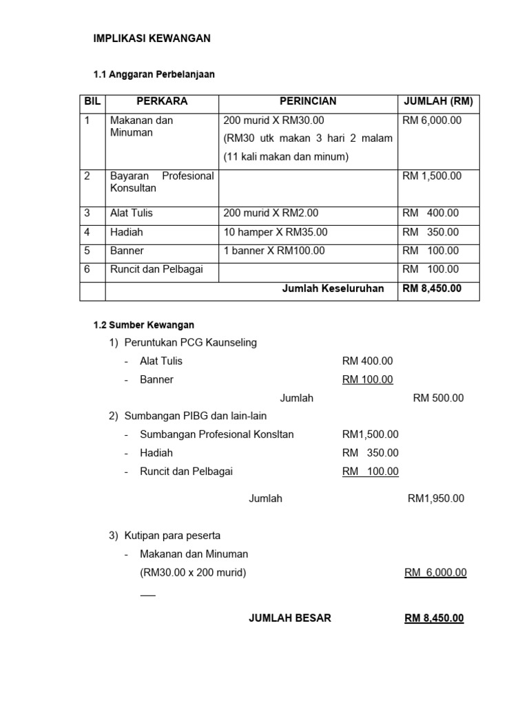 Implikasi Kewangan KKM 2015 | PDF | Bisnis | Karier & Perkembangan
