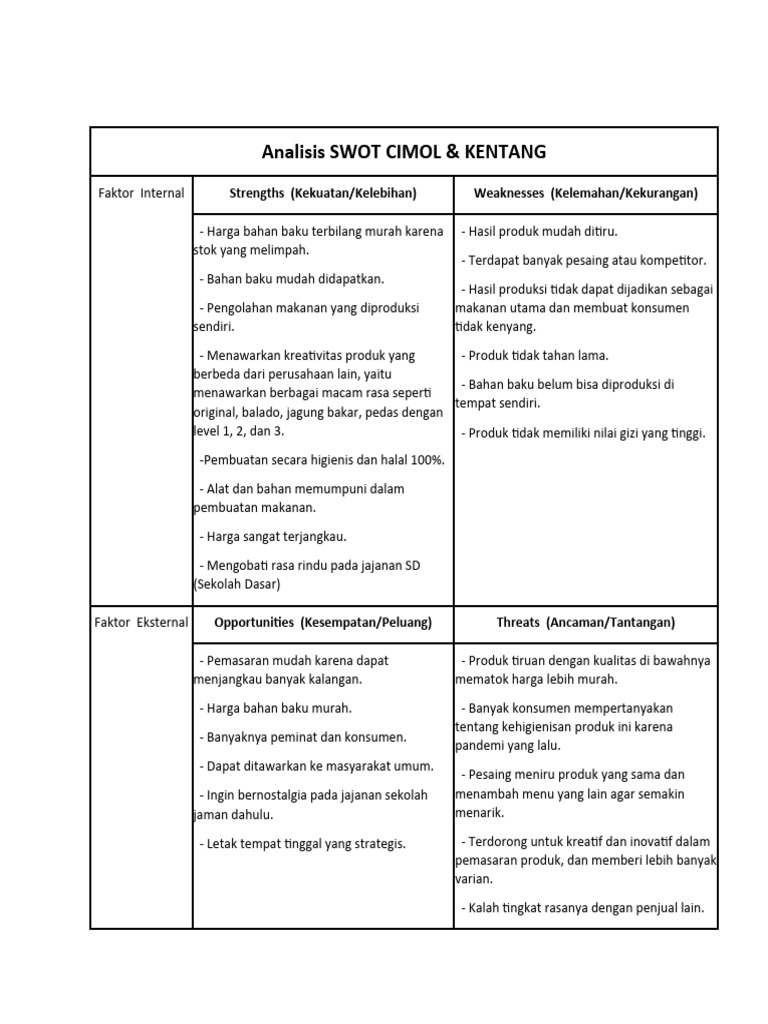 Analisis Swot Tasya 34-Xi PH 1 | PDF