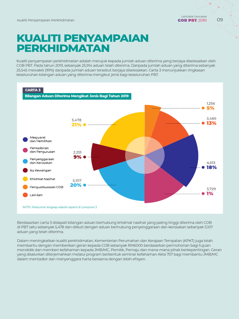 Report - COB - PBT - STRATA2019 Part 2 | PDF
