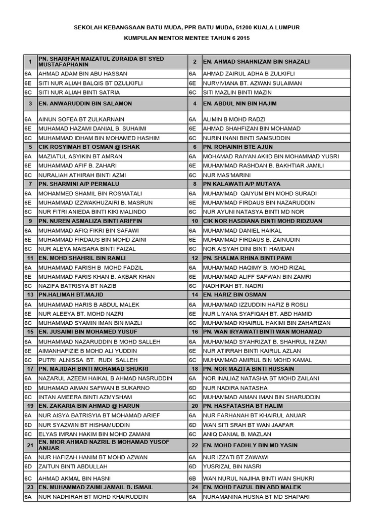 List Nama Mentor Mentee 2015 V3 | PDF