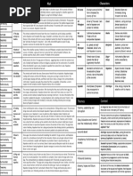 Chapter 5 Summary: Snowball's Expulsion | PDF