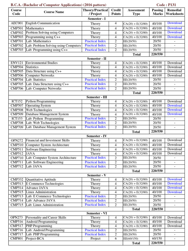 BCA Course Structure and Syllabus | PDF