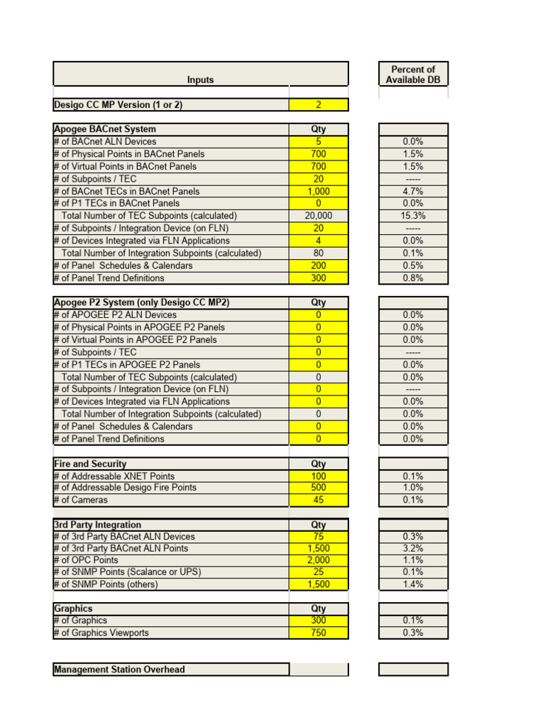 Desigo CC MP2 System Overview | PDF