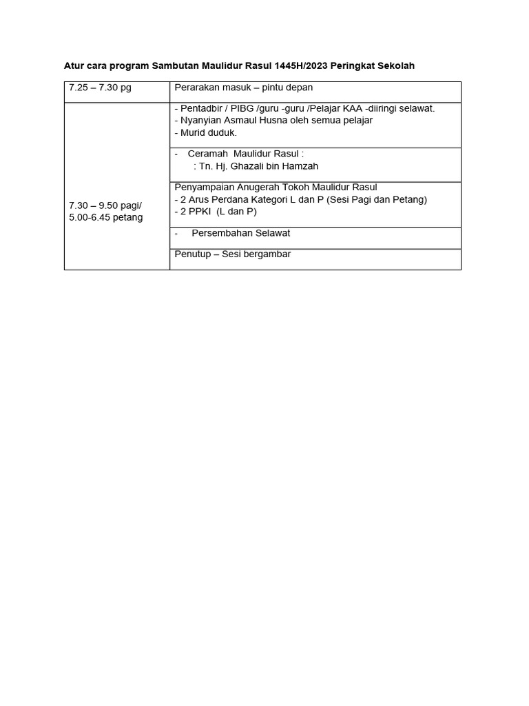 Atur Cara Program Sambutan Maulidur Rasul 1445H | PDF