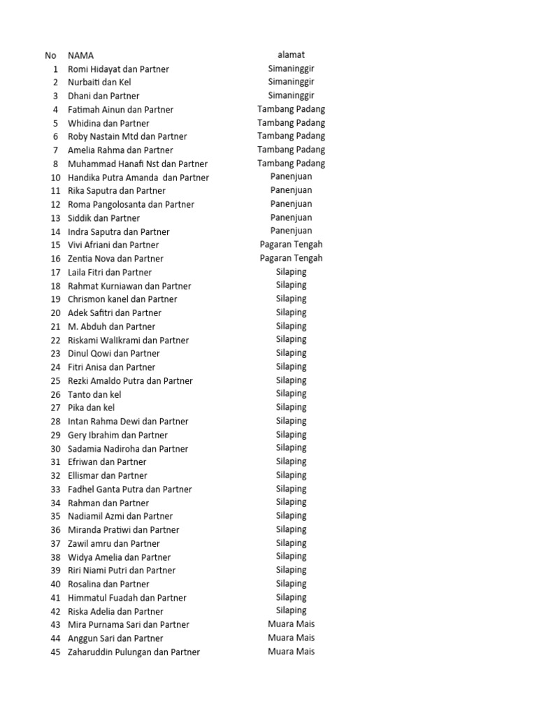 Nama Undangan - Nisa | PDF