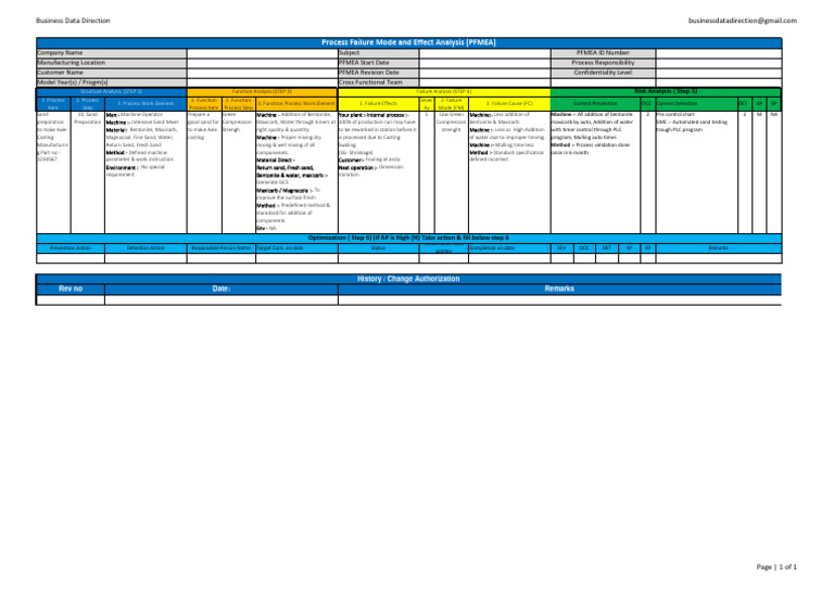 PFMEA AIAG VDA Filled Example Foundry PDF | PDF