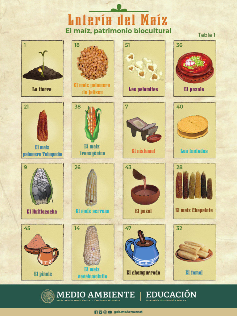 Loteria Maiz | PDF