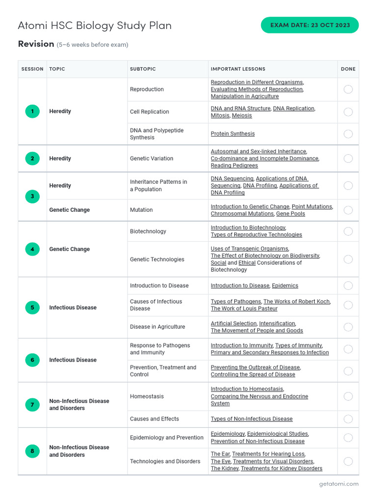 Atomi HSC Biology Study Plan 2023 | PDF | Genetics | Heredity