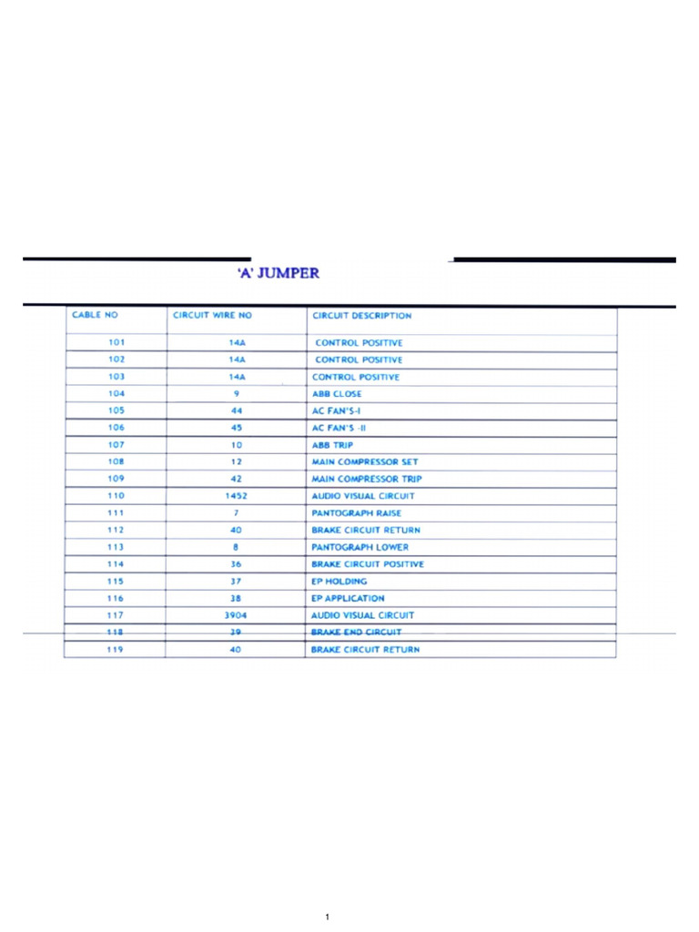 EMU Maintenance Manual | PDF
