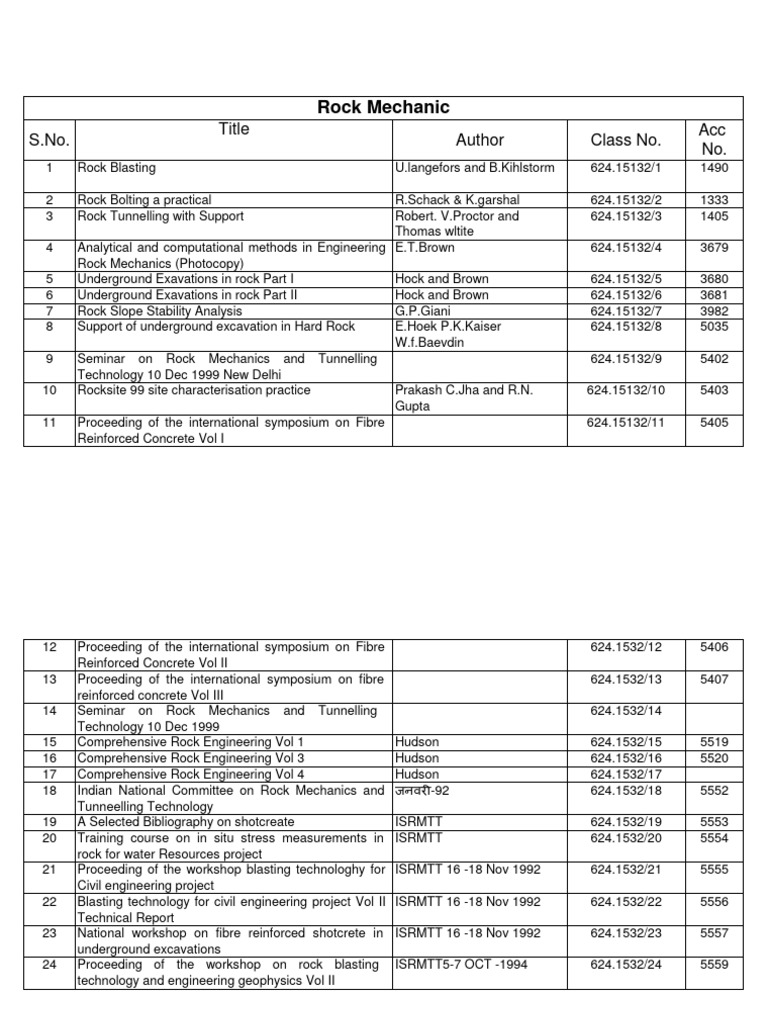 Rock Mechanic references | PDF