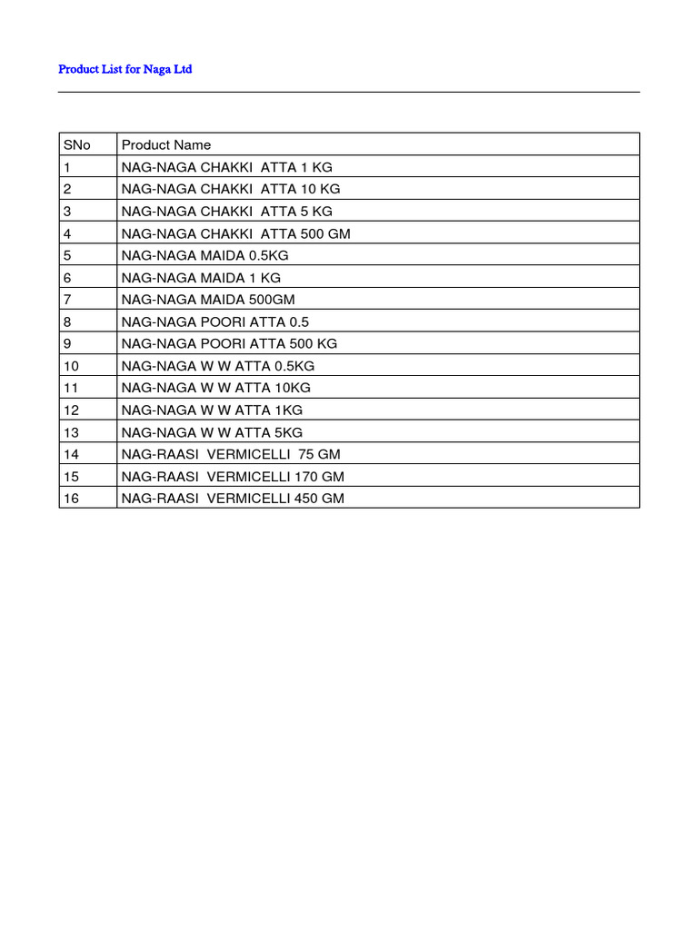 Naga LTD - Products | PDF