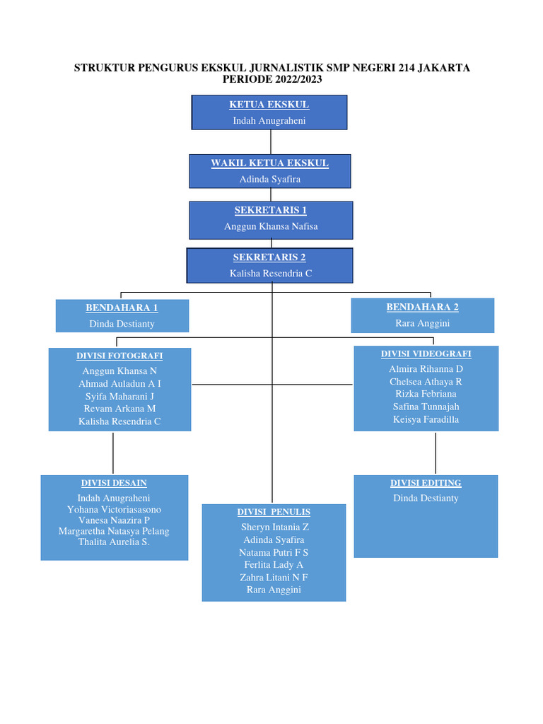 Struktur Pengurus Ekskul Jurnalistik Tahun 2022-2023 | PDF