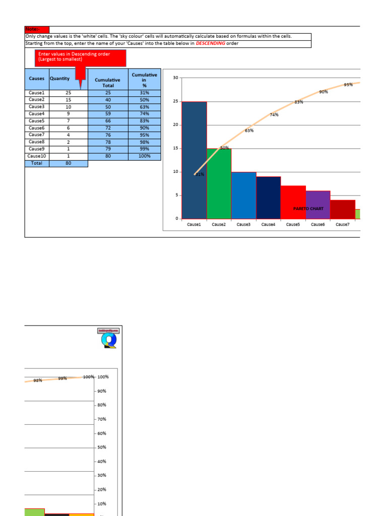 Pareto-Chart-Excel-Template | PDF