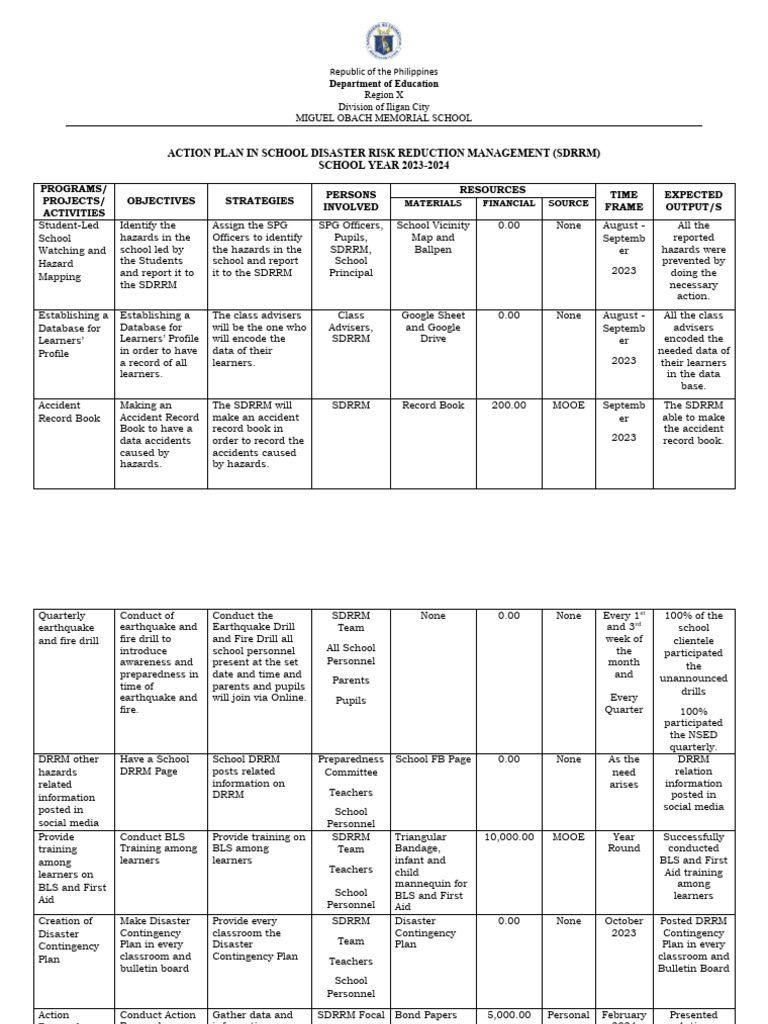 Action-Plan-Drrm-2022-2023 Moms | Download Free PDF | Safety