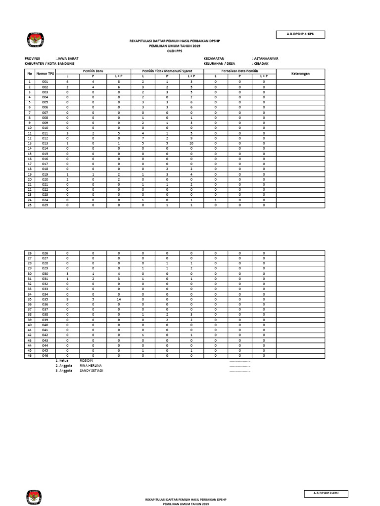 Lampiran I - Form A.B.DPSHP-KPU | PDF