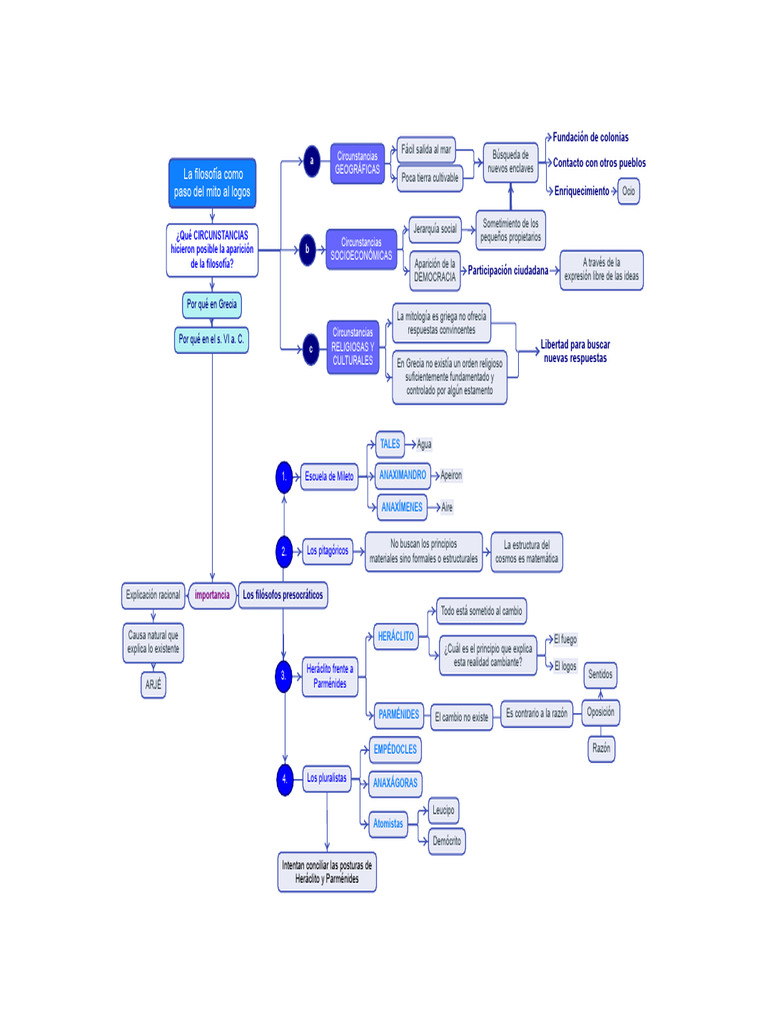1.1. Los Filosofos Presocraticos | PDF