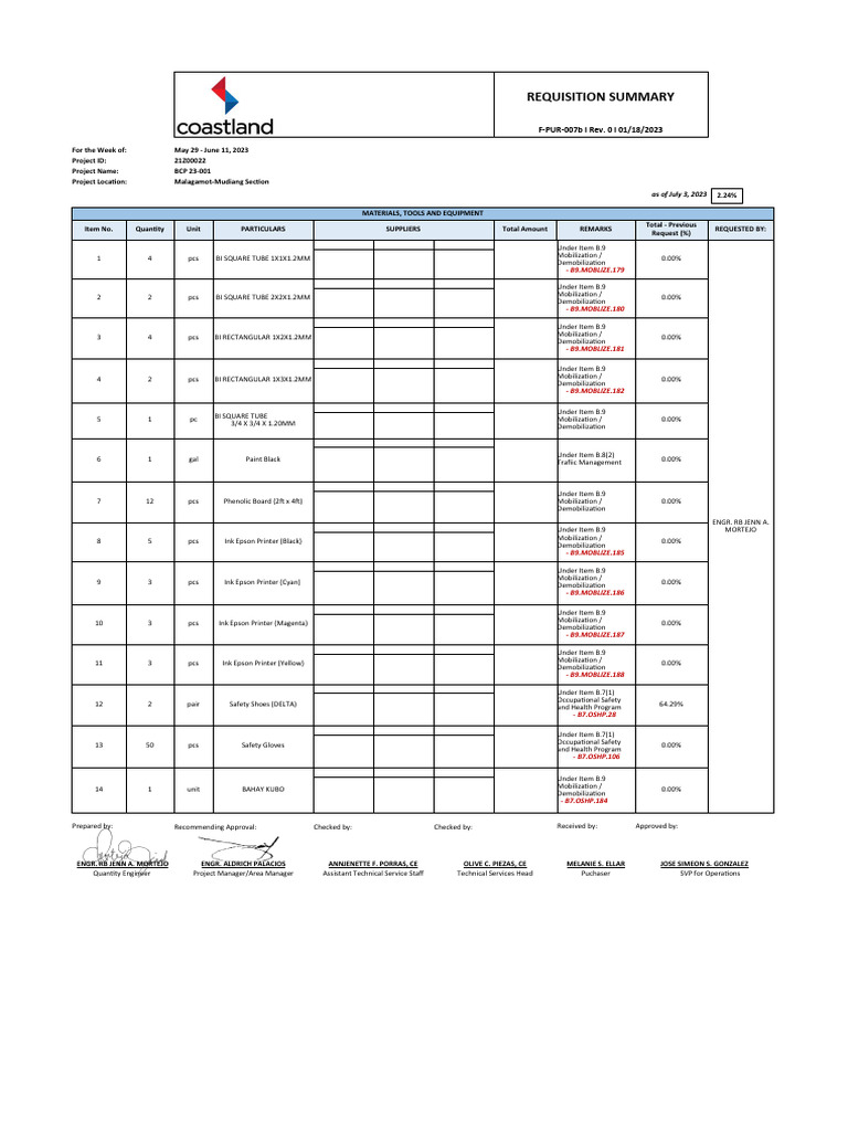 BCP - Requisition Summary - As of May 29 - June 11, 2023 - 2nd | PDF