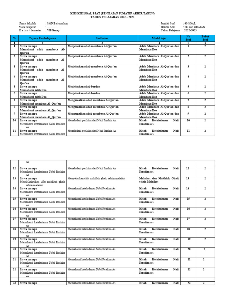 Format Kisi-Kisi Psat Kelas 7 | PDF